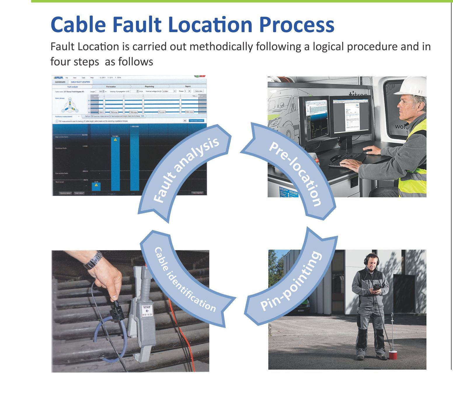 Cable Fault Location Process - Care4Cable